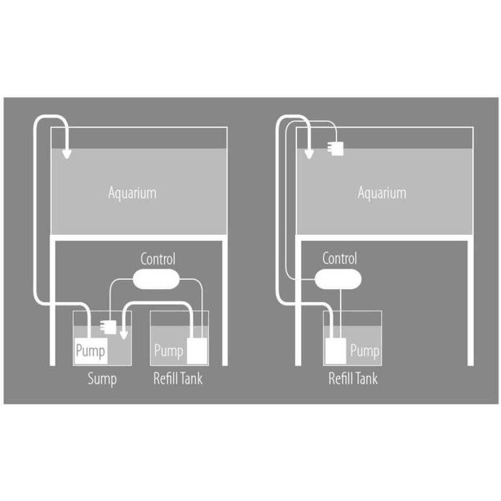 Hydor Smart Water Level Controller Auto Top Off System – Aquanature Online