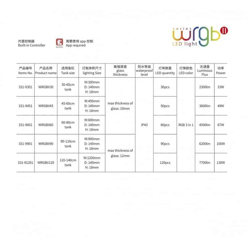 CHIHIROS WRGB II LED LIGHT – Aquanature Online